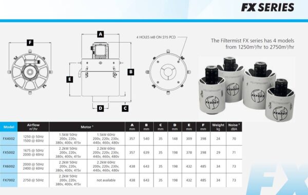 FX Series Oil Mist – Siam Pollutek