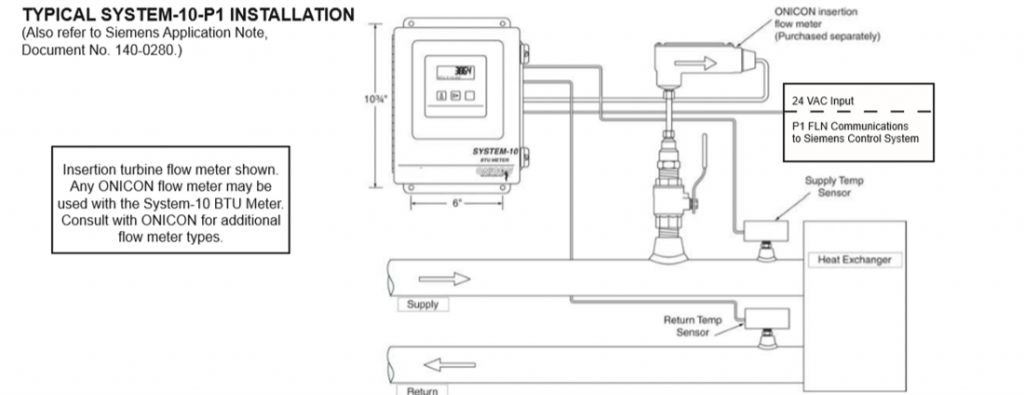 SYSTEM-10 BTU METER – Siam Pollutek