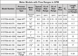 System-40 BTU METER – Siam Pollutek