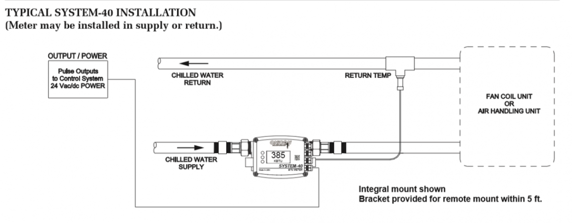 System-40 BTU METER – Siam Pollutek