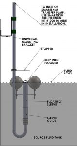 Floating Suction Skimmers – Siam Pollutek