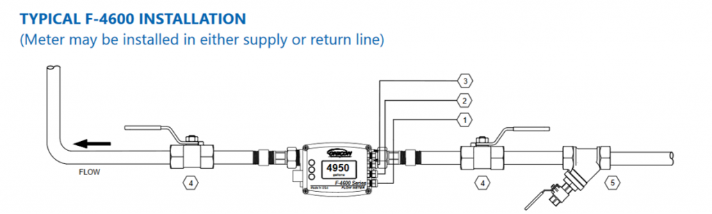 F-4600 Series Wetted Ultrasonic Inline Flow Meter – Siam Pollutek