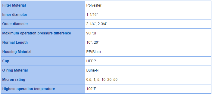 MS®Big Blue Filter Cartridge – Siam Pollutek