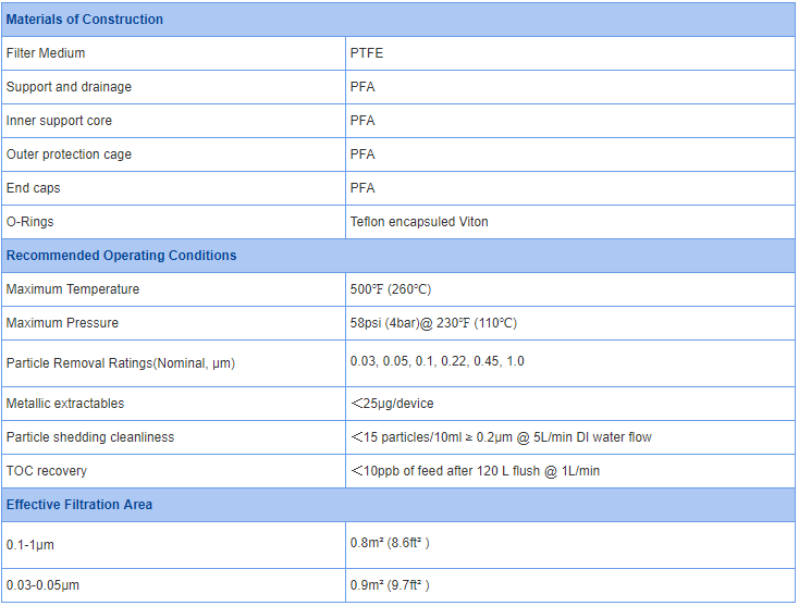 AFS-Pure PFA Filters – Siam Pollutek