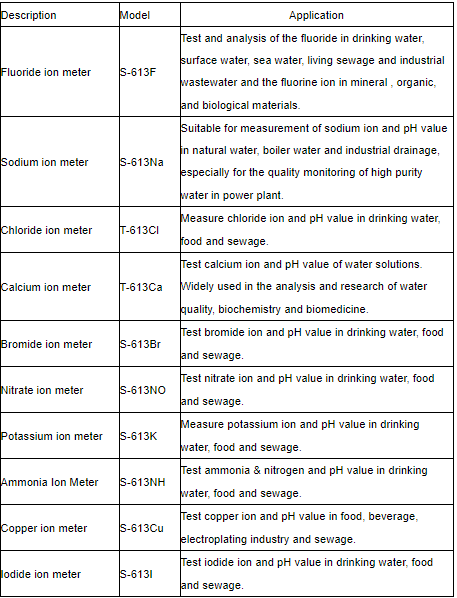 S-613 Series Ion Concentration Meter – Siam Pollutek