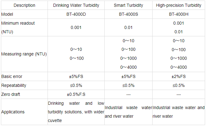 BT-4000 Series Benchtop Turbidity Meter – Siam Pollutek