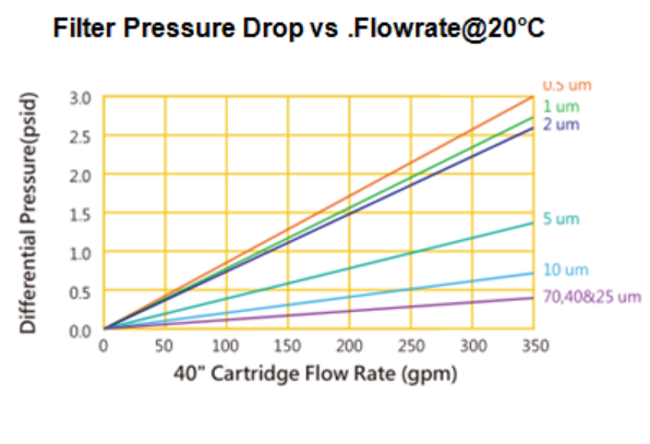 MS® CrossPure-T Cartridge Filter – Siam Pollutek