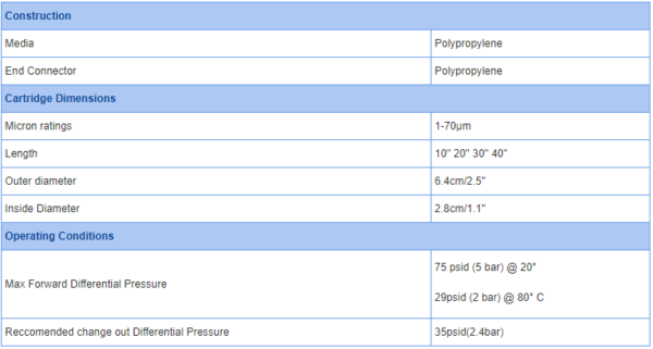PolyPure®Classic PP Pleated Cartridge Filter – Siam Pollutek