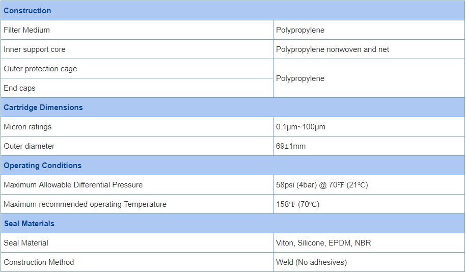 PolyPure®Classic W PP Pleated cartridge Filter – Siam Pollutek
