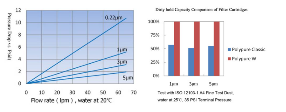 PolyPure®Classic W PP Pleated cartridge Filter – Siam Pollutek