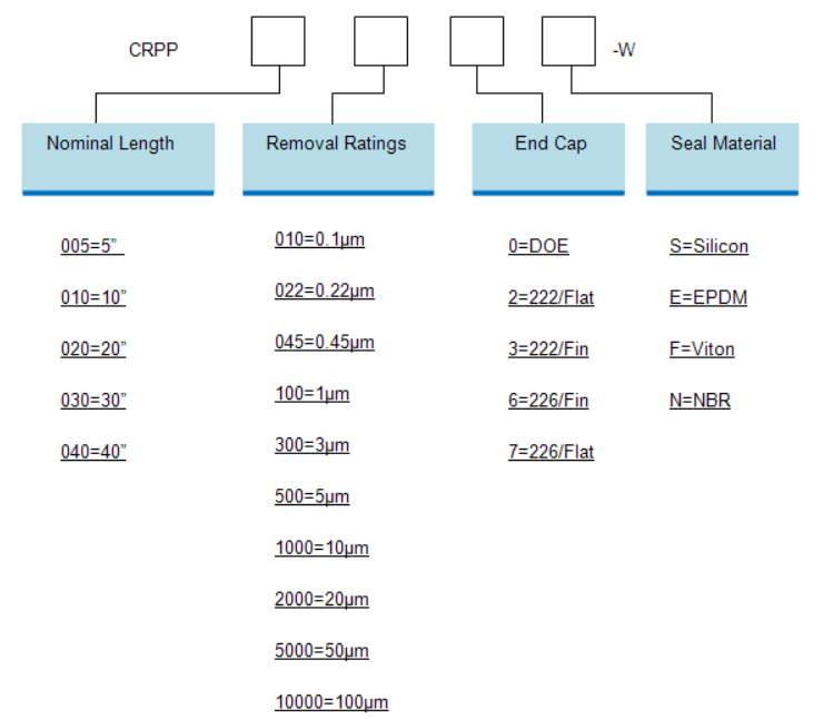 PolyPure®Classic W PP Pleated cartridge Filter – Siam Pollutek